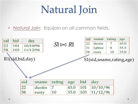 Relational Algebra