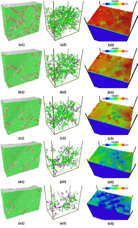 Snapshots Of Initial Atomic Structure Distributions Of Dislocations