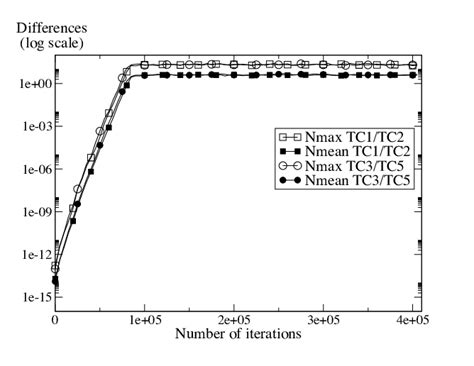 Effects Of Addition Order Differences Between Solutions Measured By Download Scientific