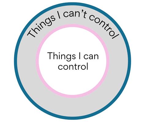 Circle Of Control Explained Worksheet And Examples