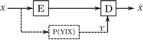 the wyner ziv coding scheme download scientific diagram