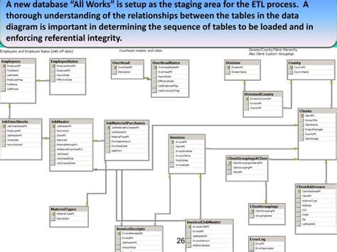 Reports Dashboards Sql Demo Ppt