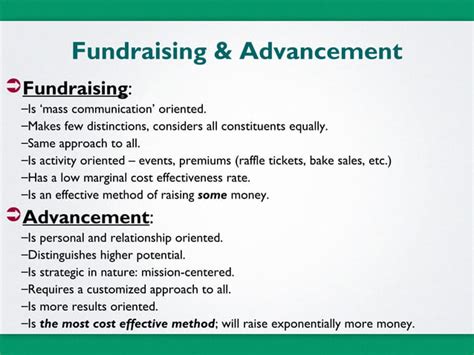 Application Of Development Best Practices Model Ppt