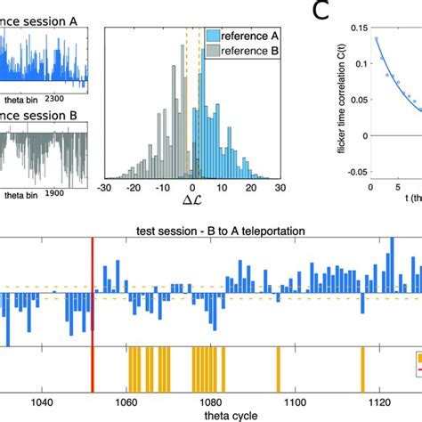 Decoding The Cognitive Map From Neural Activity A Map Decoding