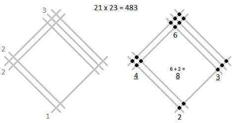 Japanese Multiplication Method Album On Imgur