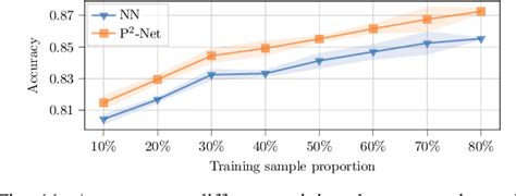 Figure From Wafer Map Defect Classification Based On The Fusion Of Pattern And Pixel