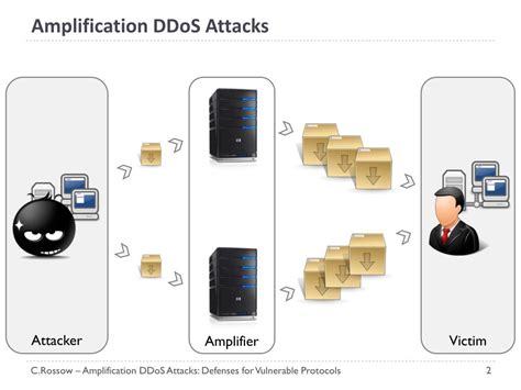 Ppt Amplification Ddos Attacks Defenses For Vulnerable Protocols Powerpoint Presentation Ppt Amplification Ddos Attacks Defenses For Vulnerable Protocols Powerpoint Presentation