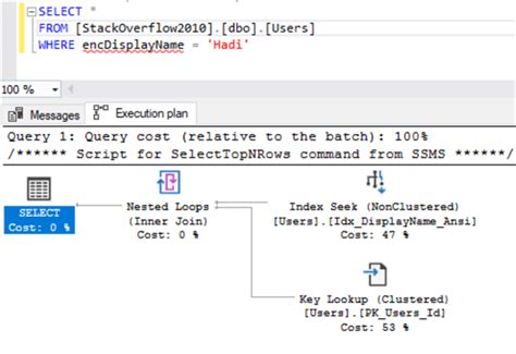 Learn How Implicit Conversions In Sql Server Affect Query Performance