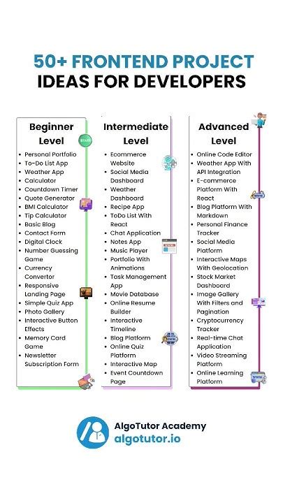 50 Frontend Project Ideas For Developers Frontenddeveloper Frontend Trendingshorts