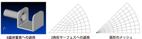 Simcenter Femap 株式会社エヌ・エス・ティ