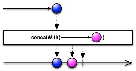 single rxjava javadoc 3 1 7