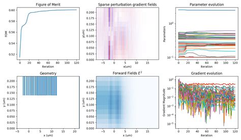 Inverse Design Of Grating Coupler 2d Ansys Optics