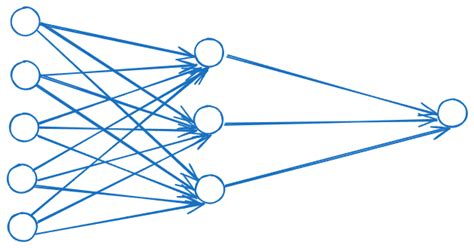 Feature Selection Using L1 Regularization