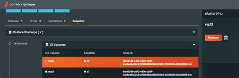 Manage Your Portworx Clusters Using Our Brand New User Interface Lighthouse Portworx