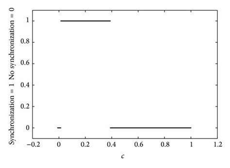 Synchronization Diagram For Outer Synchronization Of Download