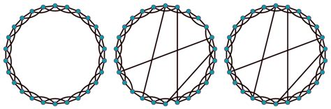 2 A Regular Ring Network With N 26 R 2 B Watts Strogatz