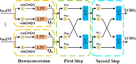 figure 2 from an improved real time echo separation processing scheme