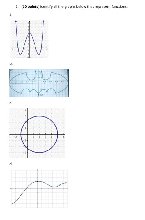 Solved 1 10 Points Identify All The Graphs Below That