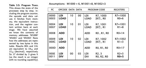 Msc Computer Architecture And Operating Systems Msc Computer Science