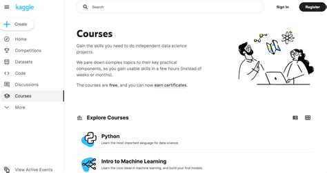 شهادات مجانية من Kaggle مستجدات Moustajadate