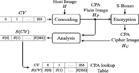 proposed cryptanalysis algorithm download scientific diagram