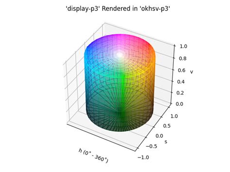 Css Color Add Okhsl · Issue 8659 · W3ccsswg Drafts · Github