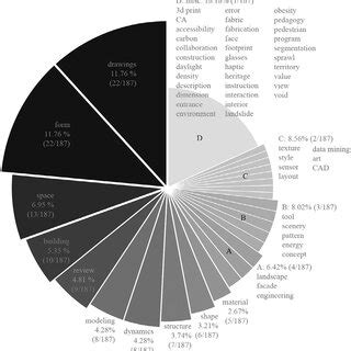 Taxonomy Of Deep Learning Models Based On Neural Networks Download Scientific Diagram