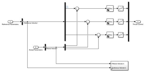 Modeling And Simulation Of An Autonomous Underwater Vehicle Matlab