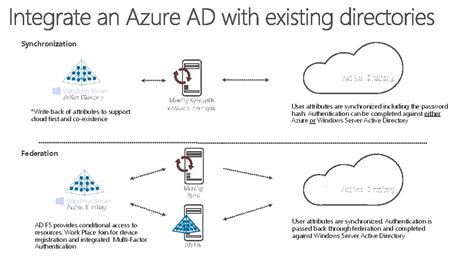 Implement Storage Implement Blobs And Azure Files Manage