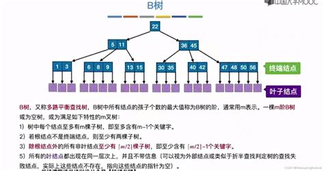 7 4 1b树 二序查找树bst的升级版 csdn博客