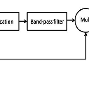 Schematic Of The Synchronous Detection System Download Scientific Diagram