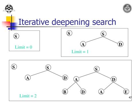 ppt introduction to ai lecture 3 uninformed search powerpoint
