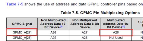 Am335x Gpmccs0 Connected To Nor Flash Through Cpld Processors Forum