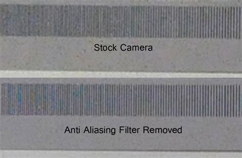 Anti Aliasing Filter Kolari Vision