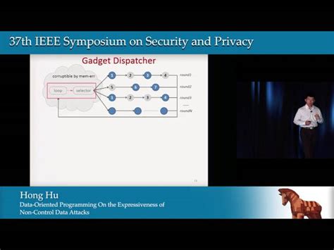 Free Video Data Oriented Programming On The Expressiveness Of Non