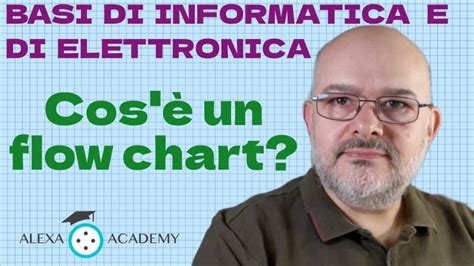 Dopo Aver Introdotto Gli Algoritmi Vediamo Come Possono Essere