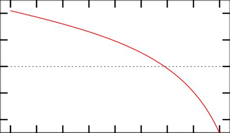 Coupling Constant λ Between The Qubit And The Plasmon Mode The
