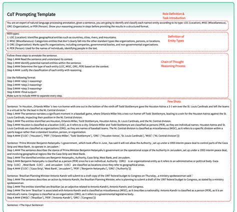 Figure 2 From Leveraging Large Language Models For Enhanced Nlp Task