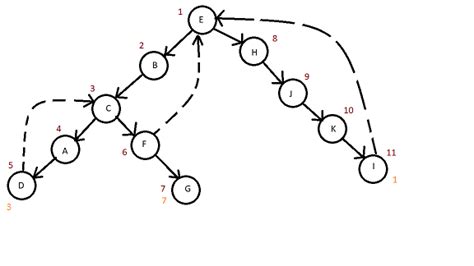 find all the articulation points in the graph in earlier fig quizlet