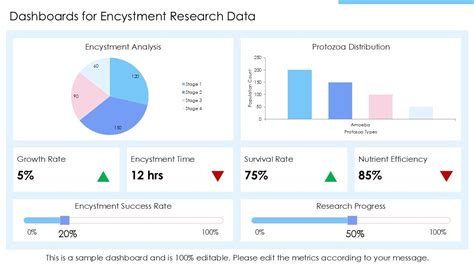 Advantages Of Encystment In Protozoa Ppt Structure Acp