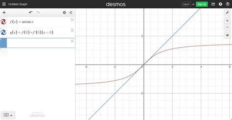 Solved Aproximaciones Lineales Y Cuadráticas En Los Ejercicios 65 A 68 Utilice Un Sistema De
