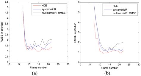 Algorithms Free Full Text A Particle Filter Track Before Detect Algorithm Based On Hybrid