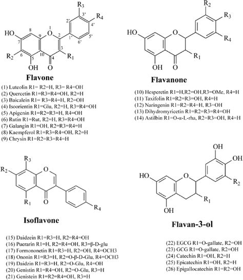 The Molecular Structure Of 26 Tested Flavonoids Download Scientific Diagram