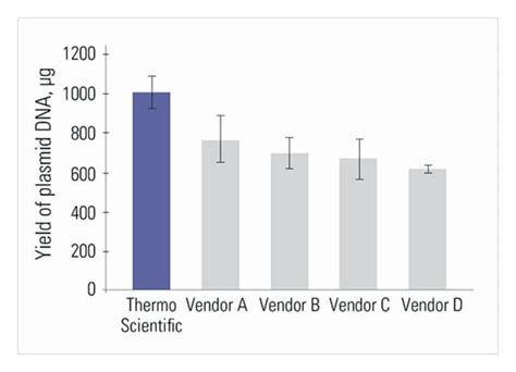 Thermo Scientific Genejet Plasmid Maxiprep Kit Reagentsmolecular