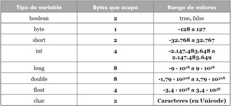 tipos de datos mind map