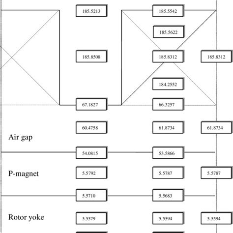 Motor Temperature Gradient Distribution Download Scientific Diagram