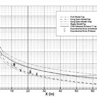 Test Electron Number Density Comparison With Experimental Data Download Scientific Diagram
