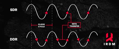 All About Ram Timing Goodram