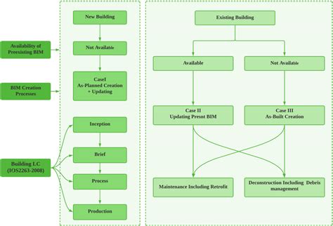 figure 1 from investigating approaches of integrating bim iot and