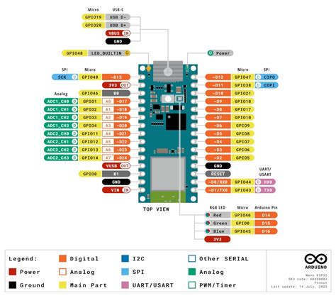 arduino представляет плату nano esp32 sprut ai